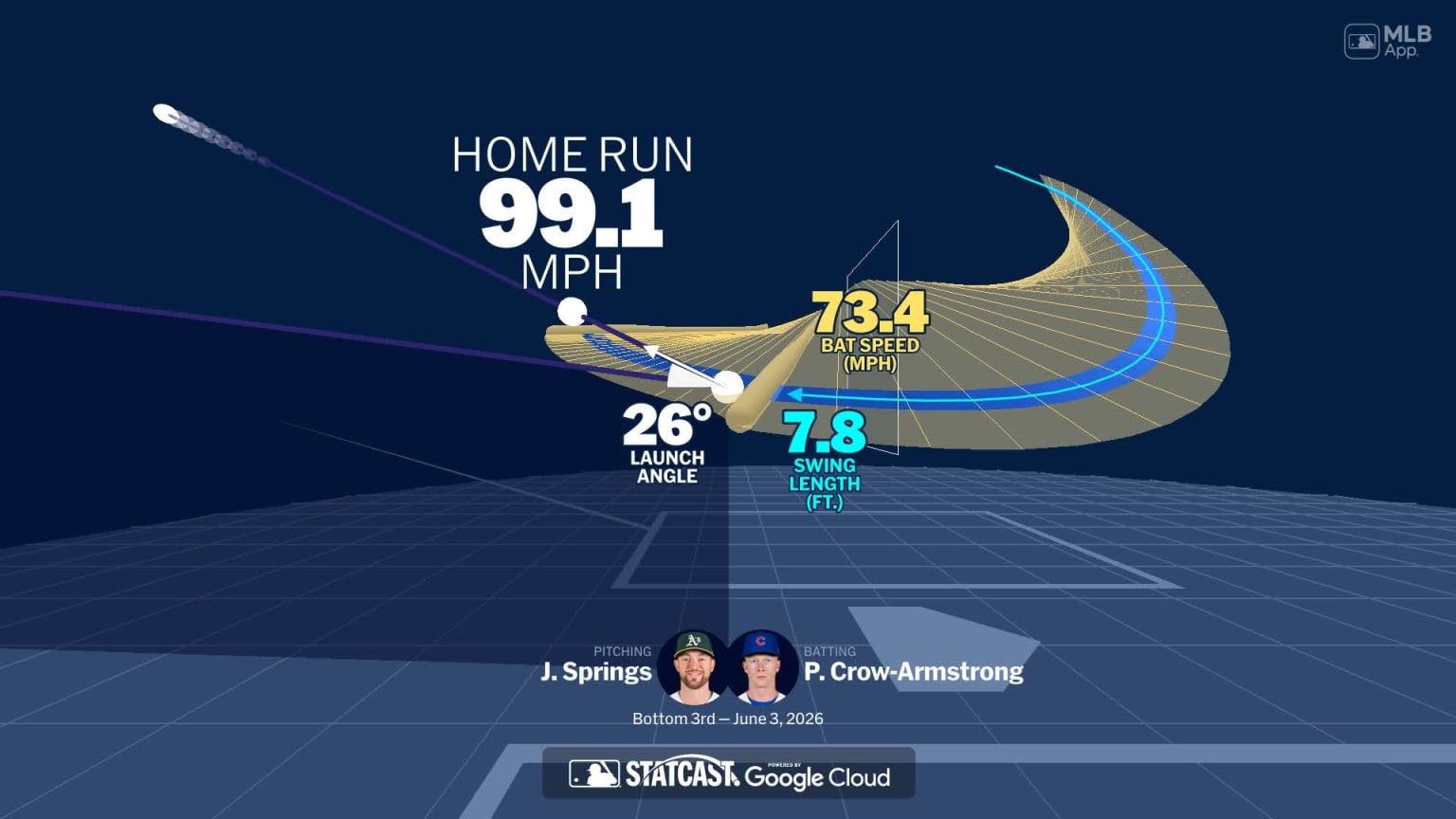 An animated look at Pete Crow-Armstrong's home run | 06/03/2026 ...