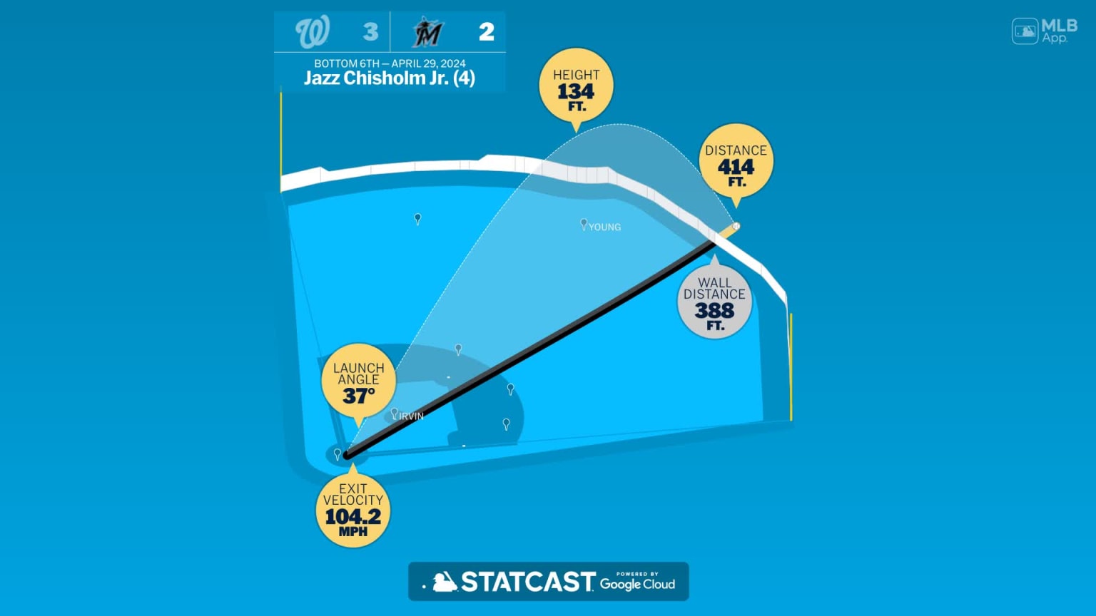 Jazz Chisholm Jr.: Home Run Statcast Analysis | 04/29/2024 | Miami Marlins