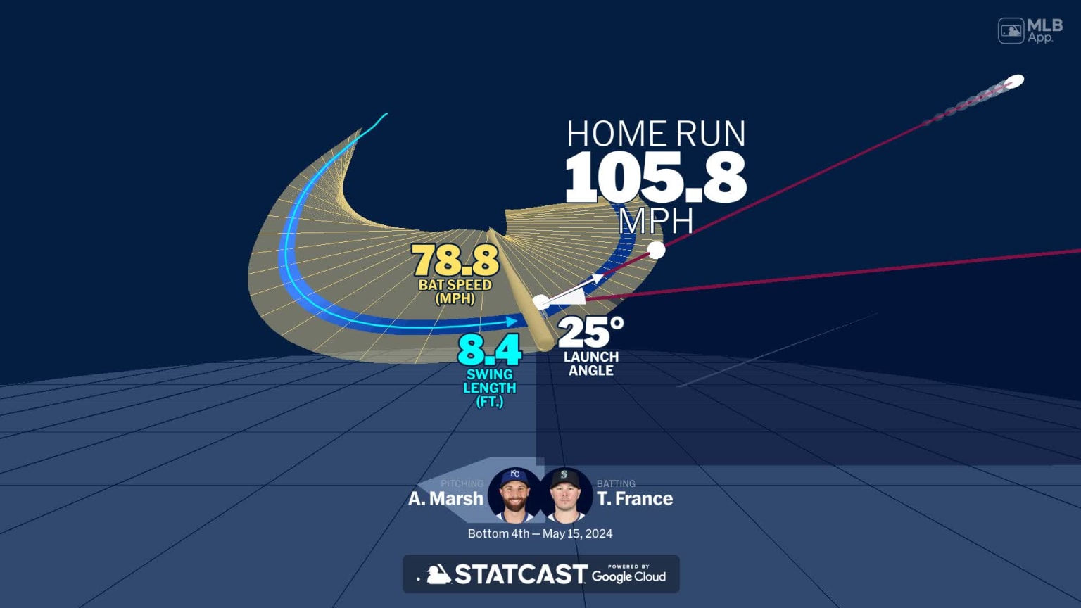 Analyzing Ty France's home run through bat tracking | 05/15/2024 ...