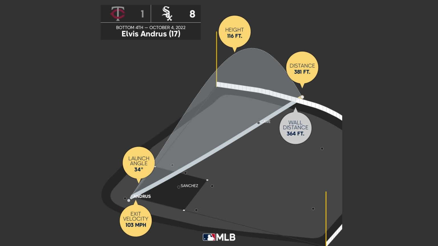 Elvis Andrus: HR No. 17 Viz | 10/05/2022 | MLB.com