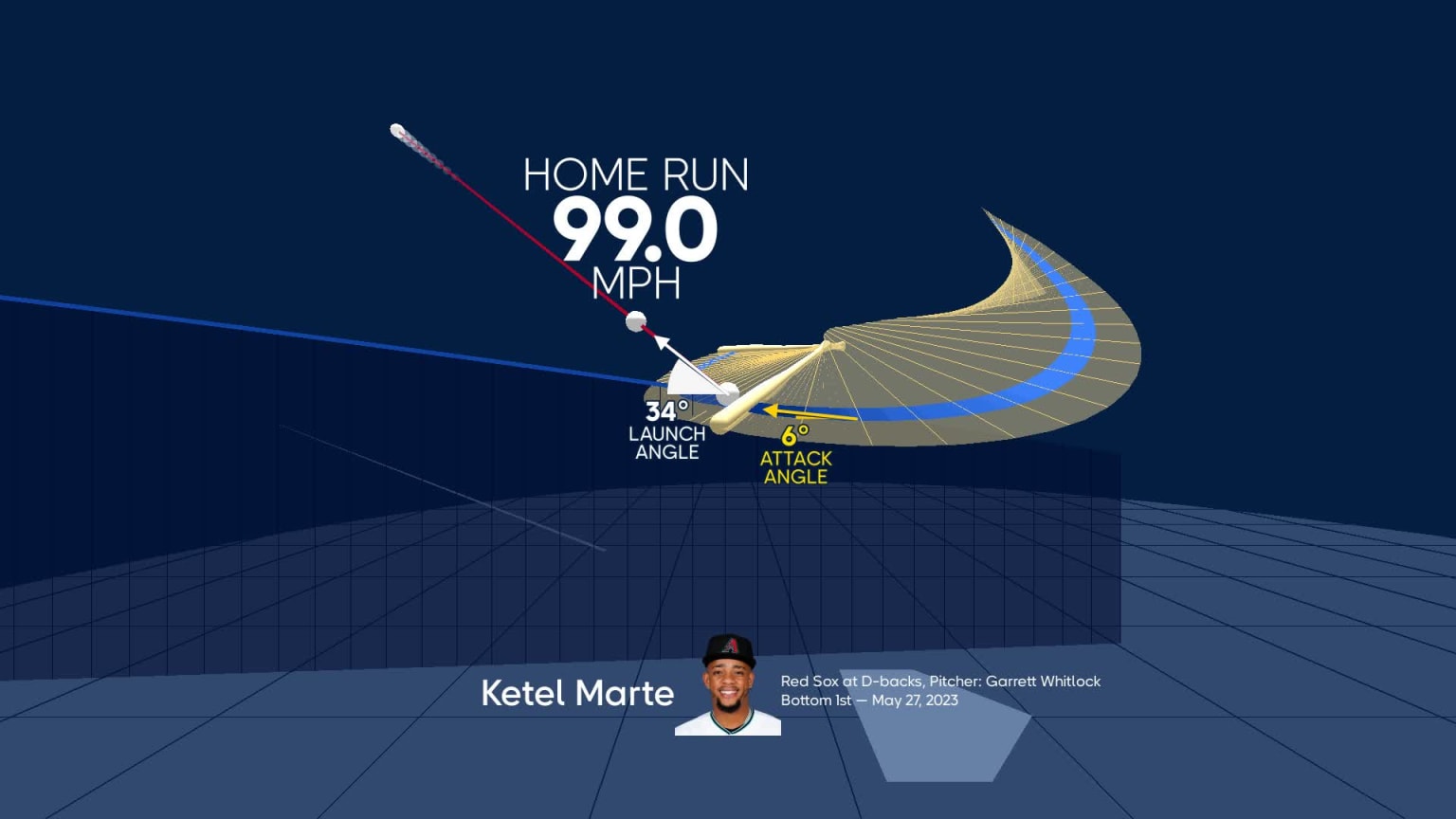 A deep dive into Ketel Marte's home run | 05/27/2023 | Arizona Diamondbacks