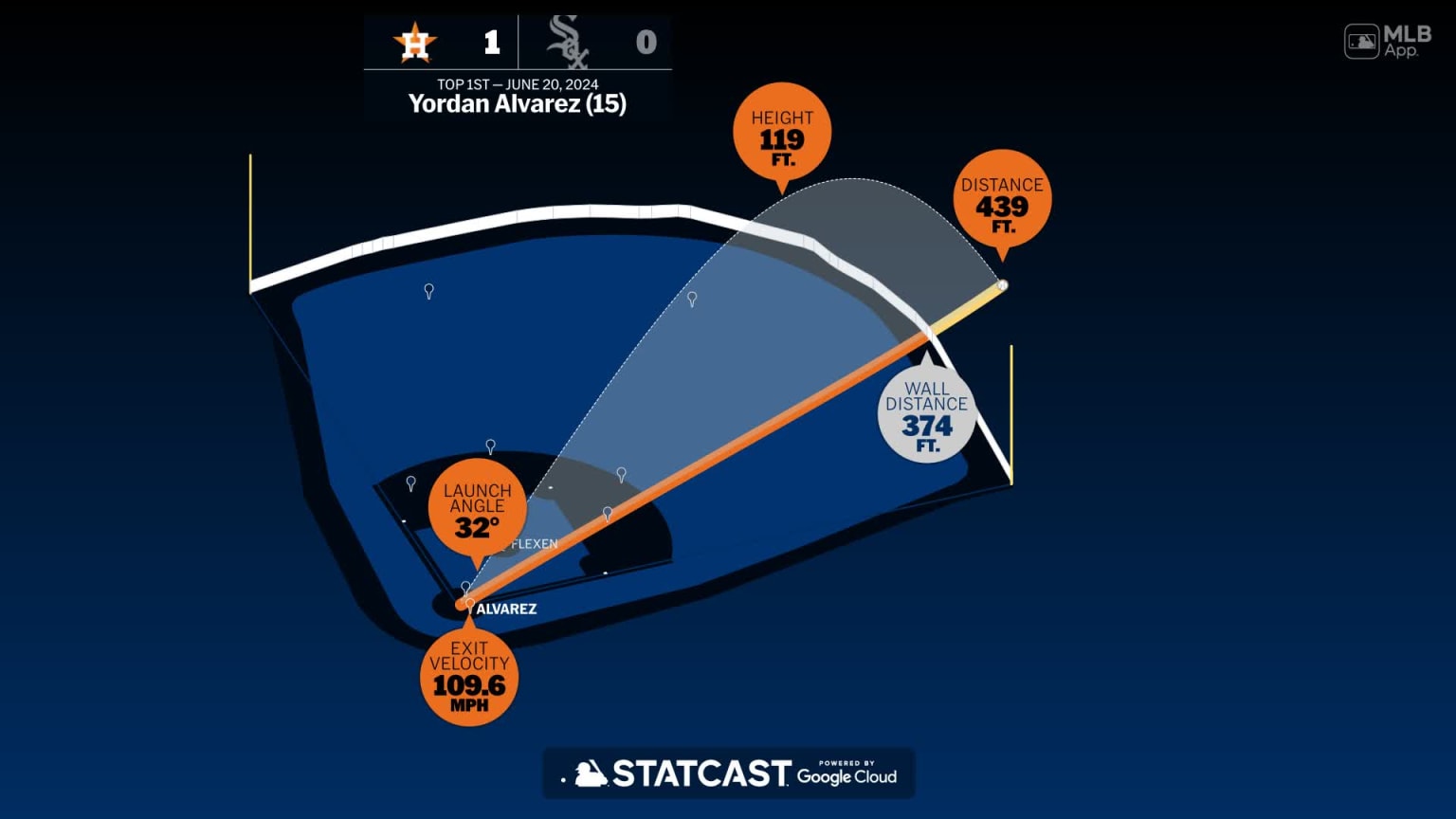 Measuring the stats on Yordan Alvarez's home run | 06/20/2024 | Houston ...
