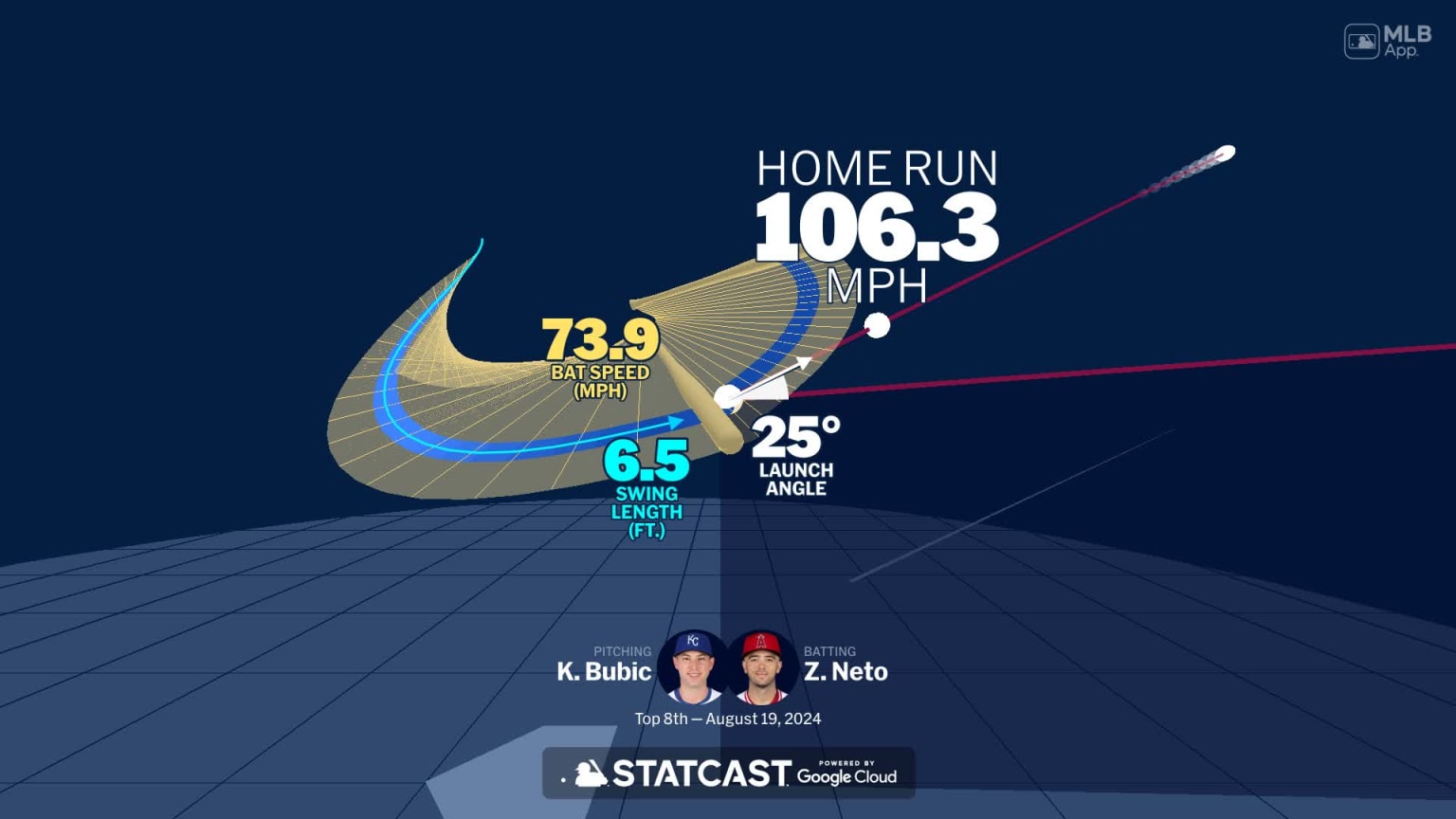 Visualizing Zach Neto's swing using bat tracking technology | 08/19 ...