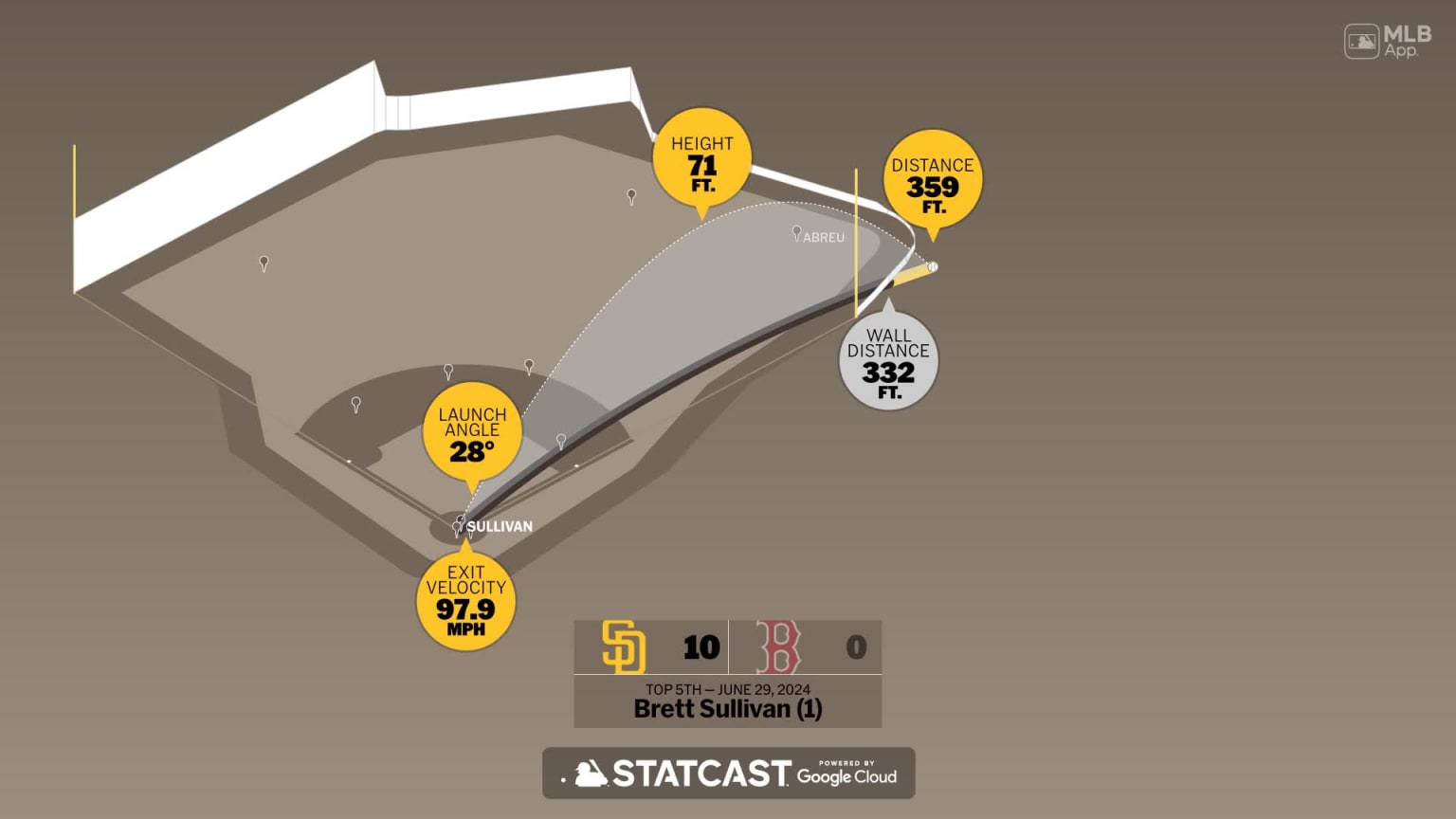 Breaking down Brett Sullivan's home run | 06/29/2024 | San Diego Padres
