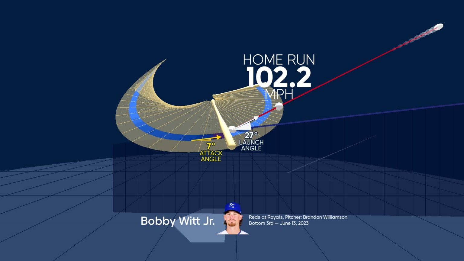 A deep dive into Bobby Witt Jr.'s home run | 06/13/2023 | Kansas City ...