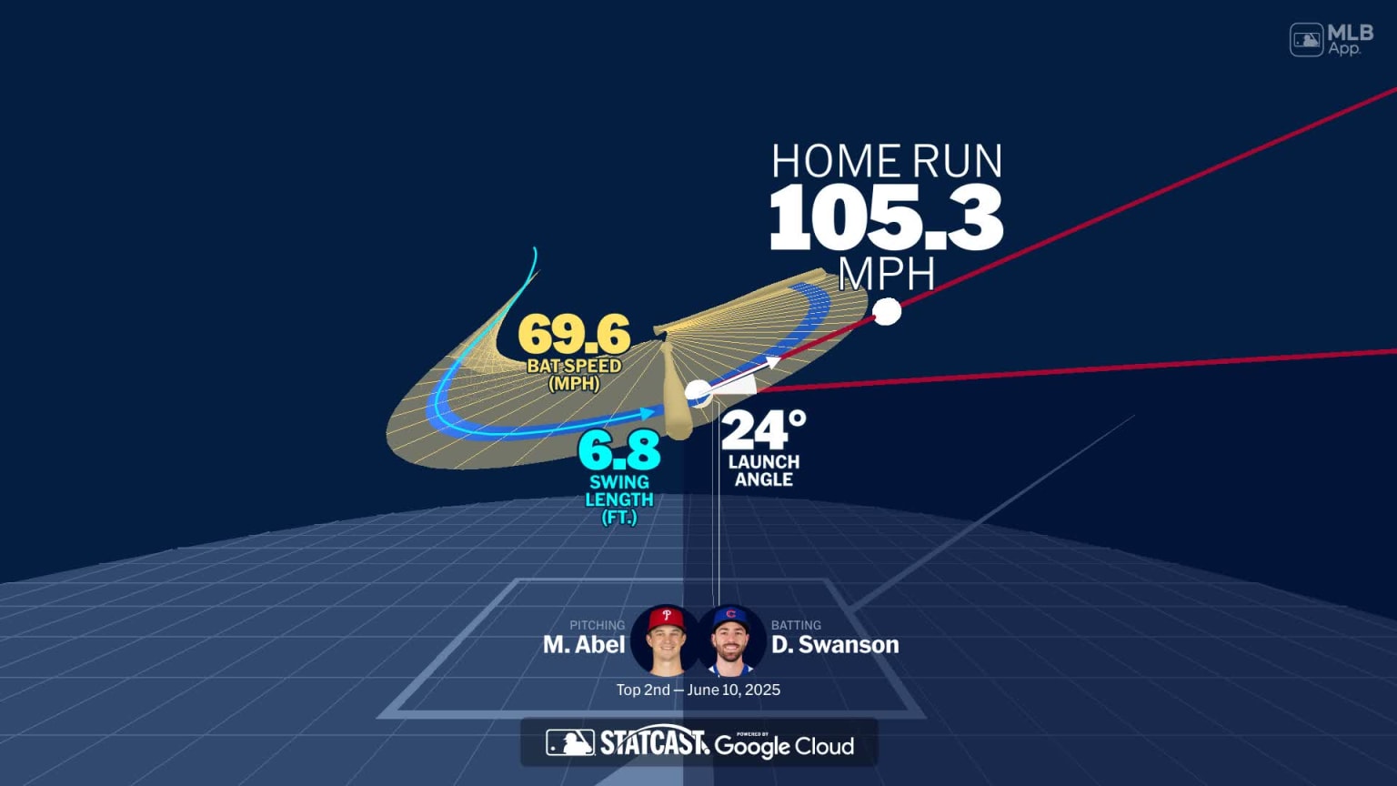 A deep dive into Dansby Swanson's home run | 06/10/2025 | Chicago Cubs