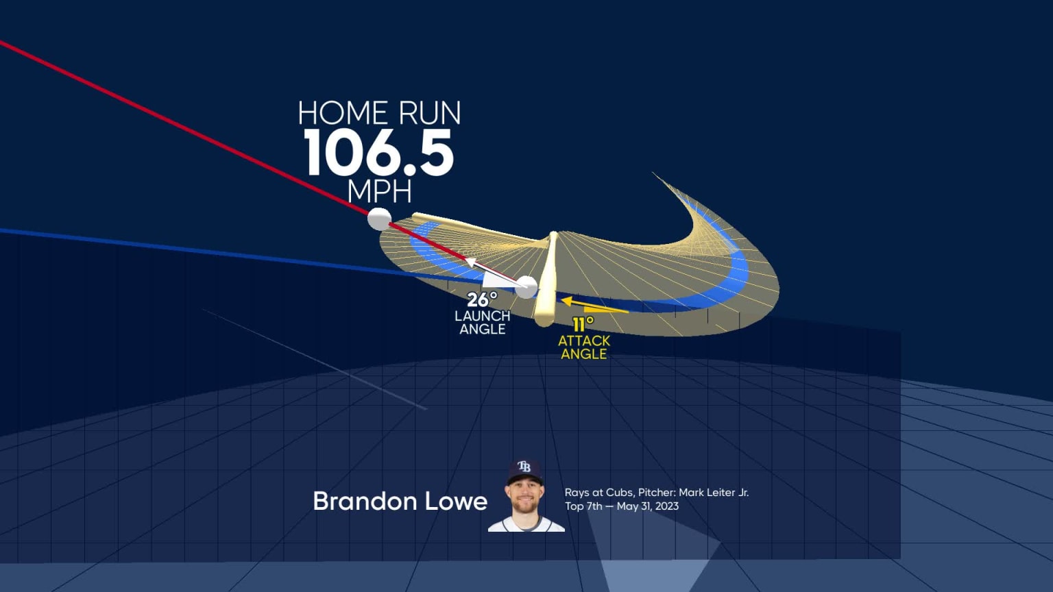 Visualizing Brandon Lowe's swing using bat tracking technology | 05/31 ...