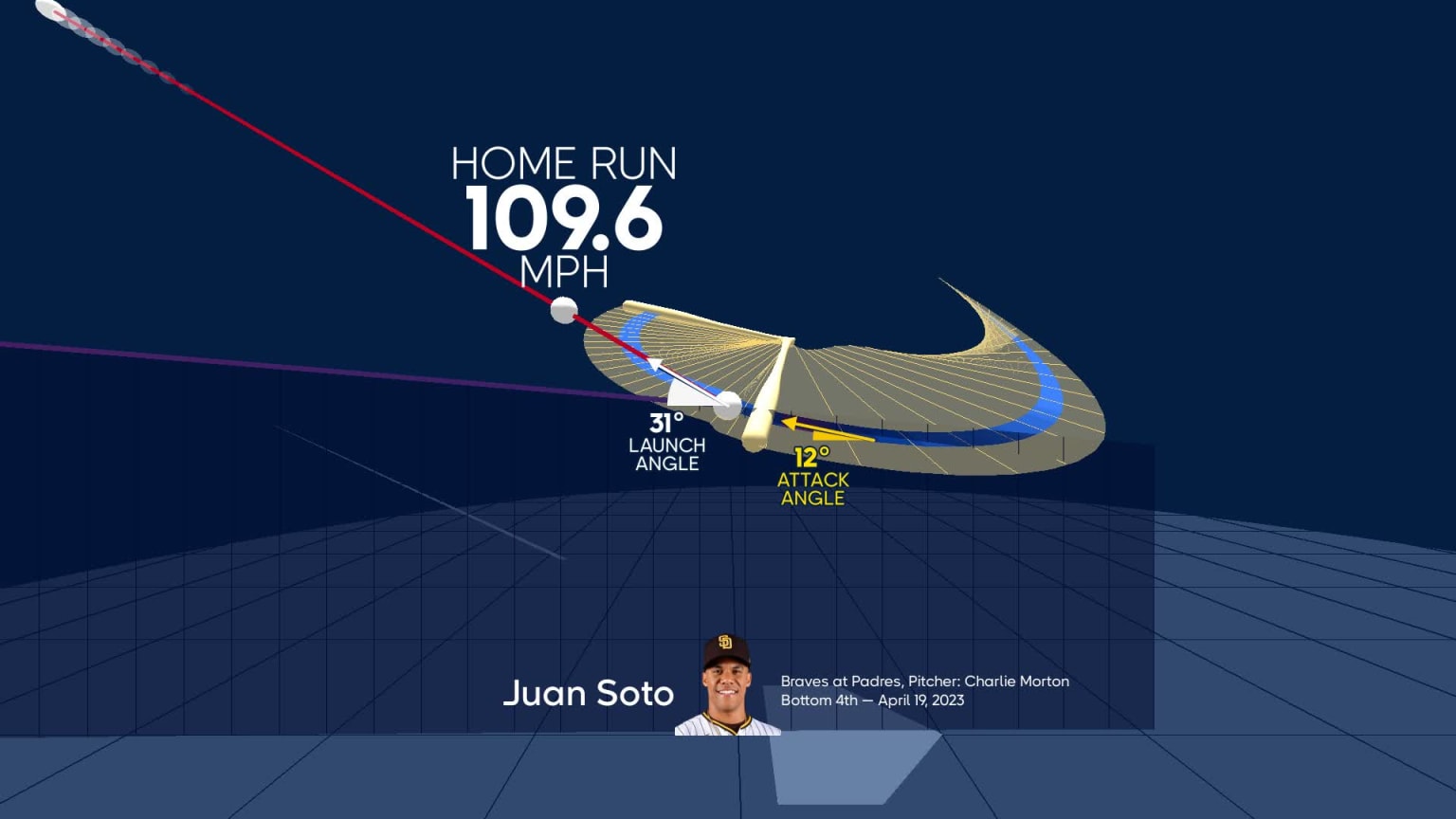 An animated look at Juan Soto's home run | 04/19/2023 | San Diego Padres