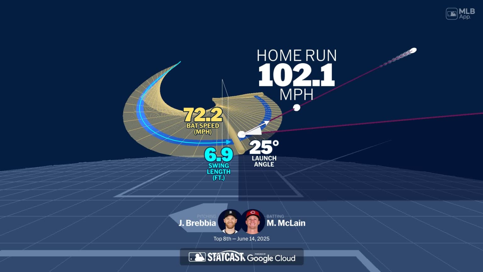 An animated look at Matt McLain's home run | 06/14/2025 | Cincinnati Reds