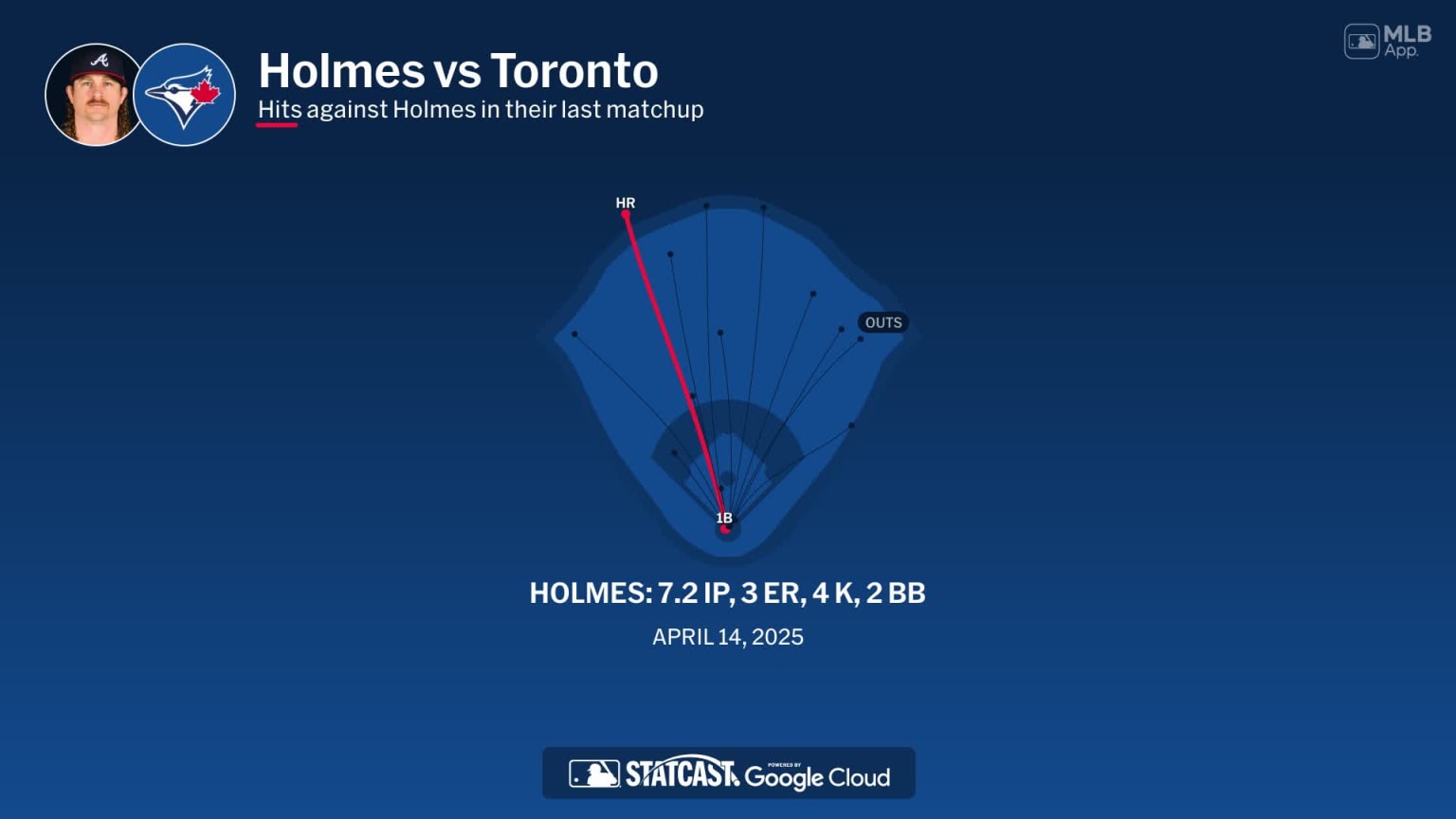 Grant Holmes against the Blue Jays | 06/03/2026 | MLB.com