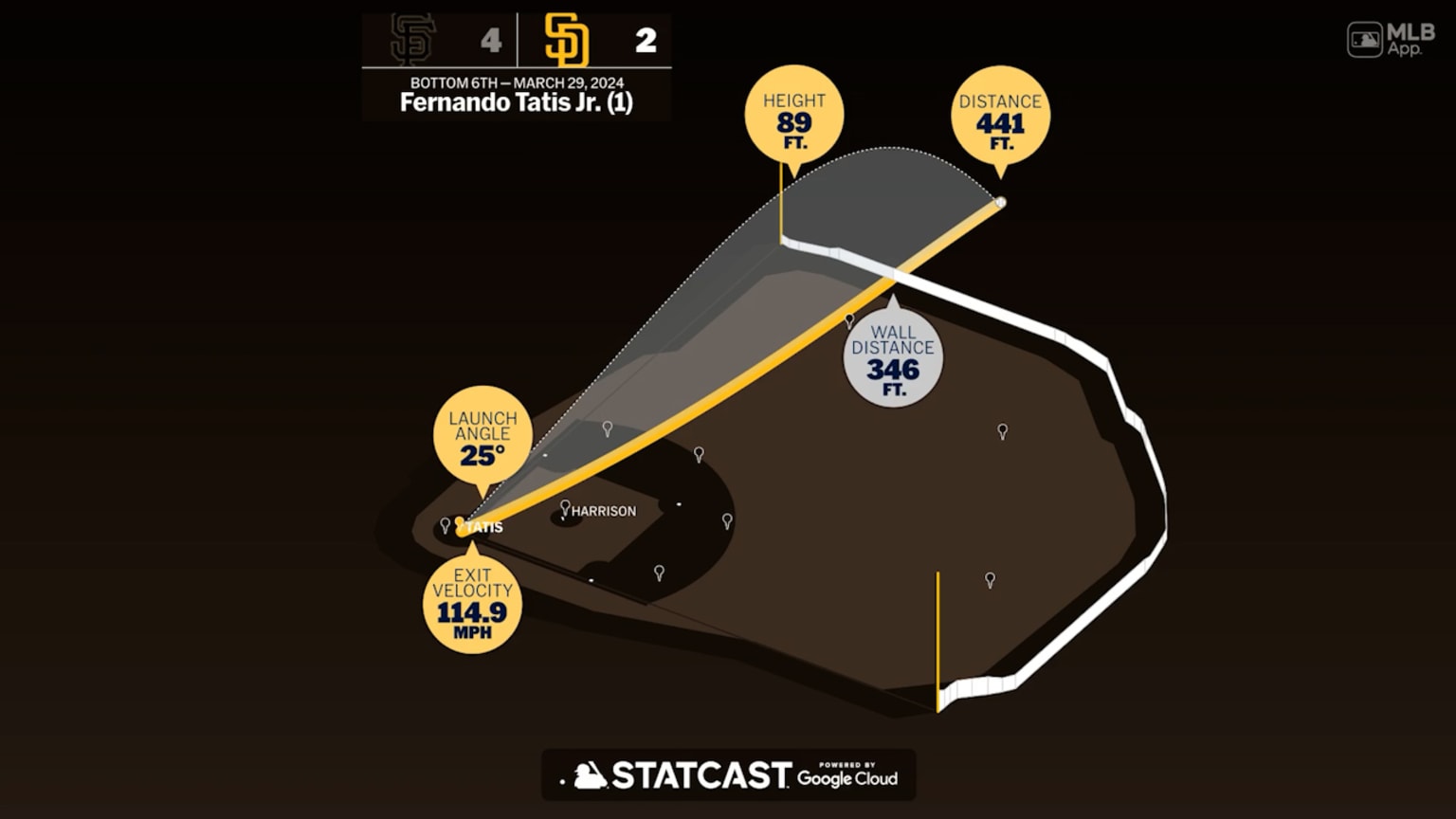 Data Viz: Fernando Tatis' home run | 03/29/2024 | MLB.com