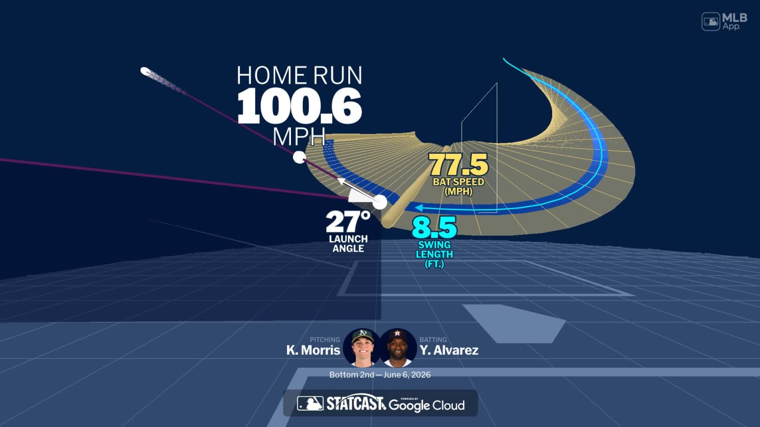 Yordan Alvarez's home run through bat tracking data | 06/06/2026 | MLB.com