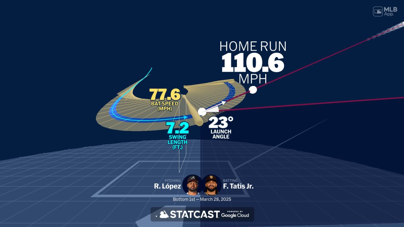 Visualizing Fernando Tatis Jr.'s swing using bat tracking technology ...