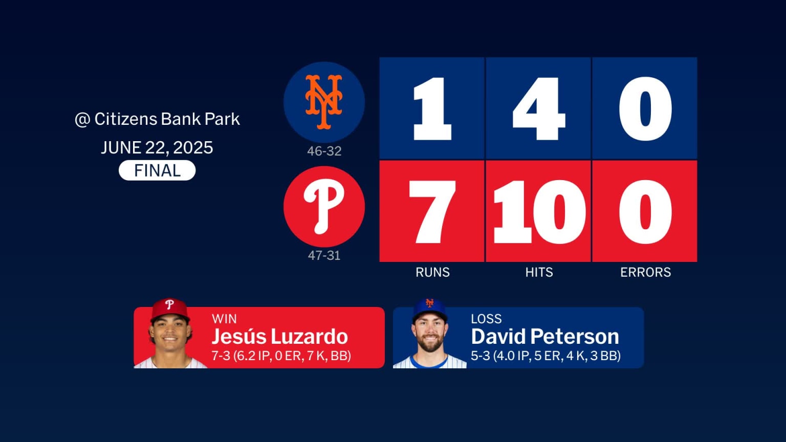 Mets at Phillies - June 22, 2025: Story Postgame Slate | 06/23/2025 ...