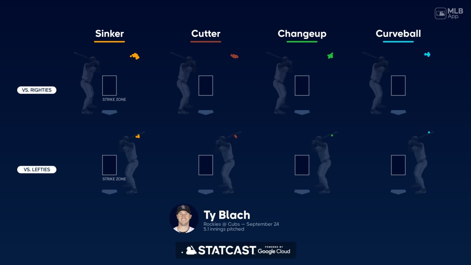 Breaking down Ty Blach's pitches | 09/24/2023 | Colorado Rockies