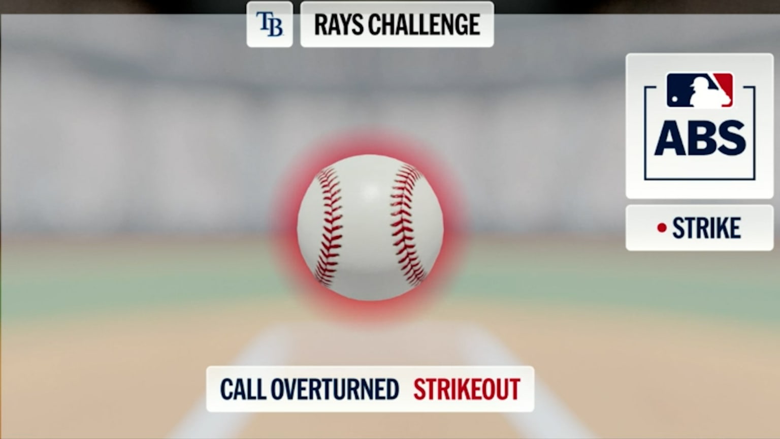 Caleb Durbin strikes out after ABS challenge | 06/08/2026 | Tampa Bay Rays