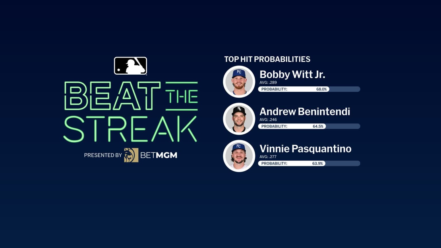 Royals at White Sox - June 8, 2025: Beat The Streak | 06/08/2025 | MLB.com