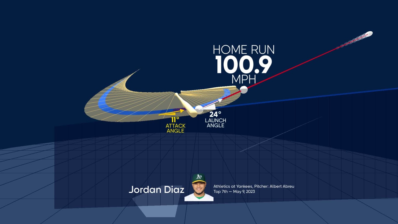 Visualizing Jordan Diaz's swing using bat tracking technology | 05/09 ... Visualizing Jordan Diaz's swing using bat tracking technology | 05/09 ...