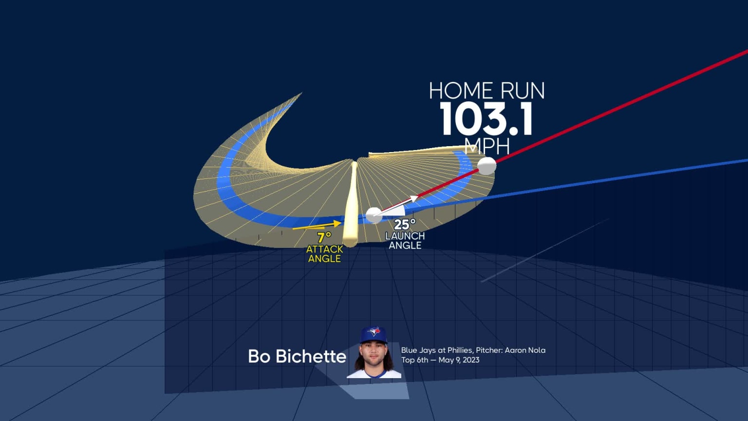 Visualizing Bo Bichette's swing using bat tracking technology | 05/09 ... Visualizing Bo Bichette's swing using bat tracking technology | 05/09 ...