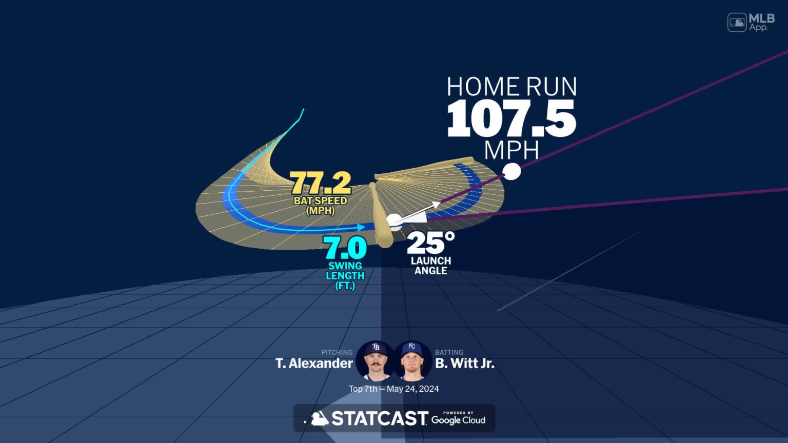 A deep dive into Bobby Witt Jr.'s home run | 05/24/2024 | Kansas City ...