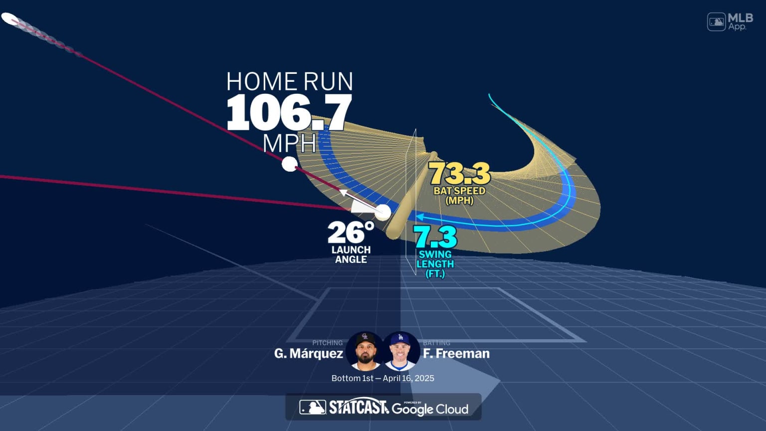 Visualizing Freddie Freeman's swing using bat tracking technology | 04 ...