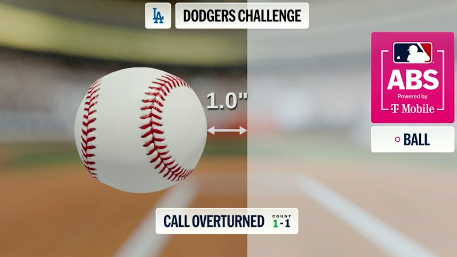 Ball called after ABS challenge | 06/02/2026 | MLB.com