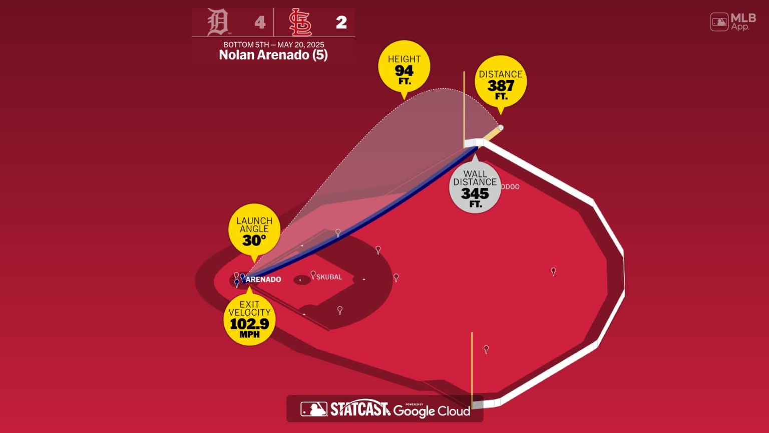 Breaking down Nolan Arenado's home run | 05/20/2025 | St. Louis Cardinals