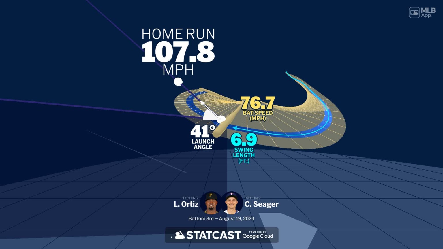 Visualizing Corey Seager's swing using bat tracking technology | 08/19 ...