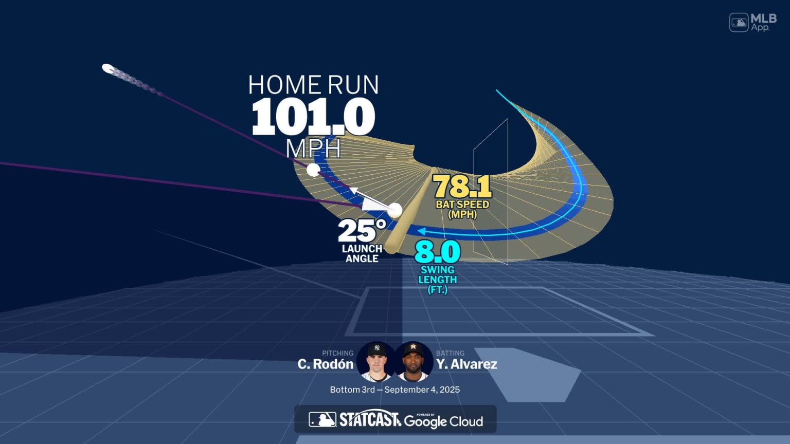A deep dive into Yordan Alvarez's home run | 09/04/2025 | Houston Astros