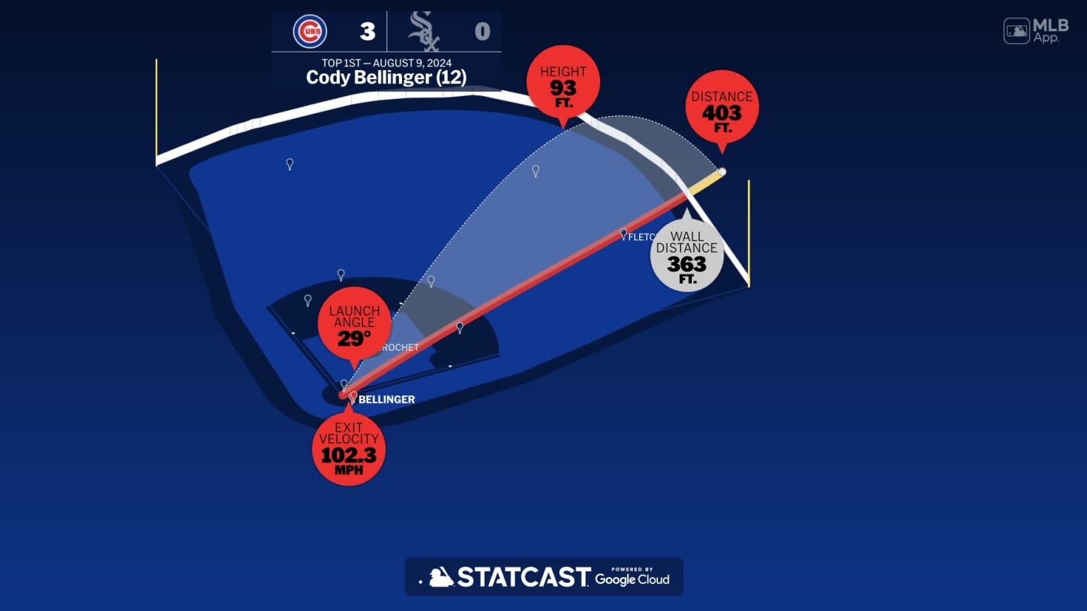 Measuring the stats on Cody Bellinger's home run | 08/09/2024 | Chicago ...