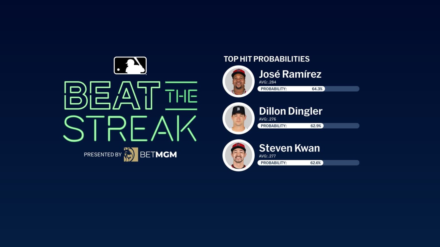Tigers at Guardians - September 25, 2025: Beat The Streak | 09/25/2025 ...