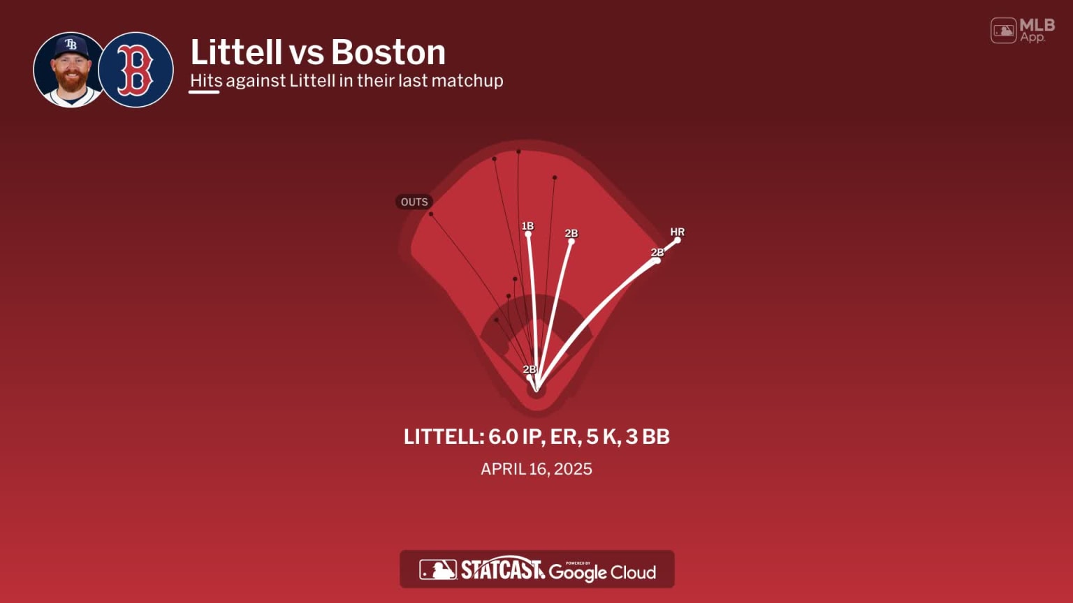 Zack Littell against the Red Sox | 11/06/2025 | Los Rays de Tampa Bay