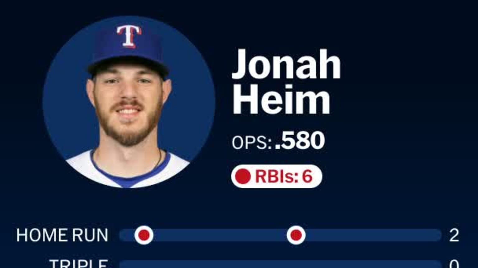 Jonah Heim: Last 50 plate appearances - TAP | 08/06/2024 | MLB.com