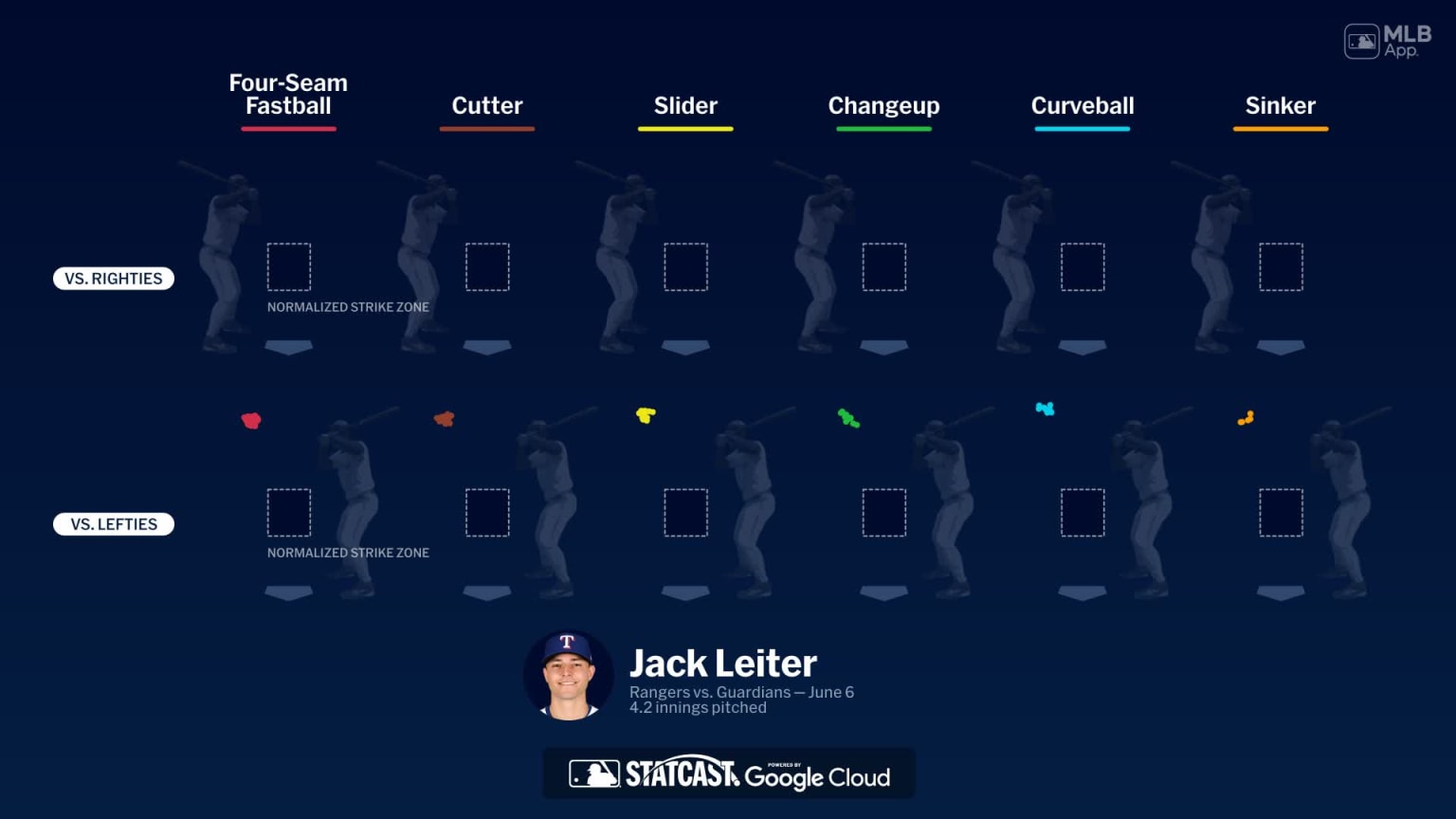 Breaking down Jack Leiter's pitches | 06/06/2026 | Texas Rangers