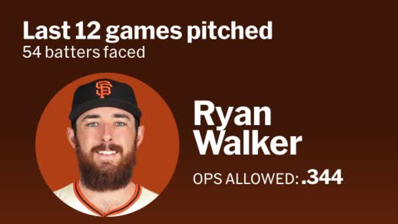 Ryan Walker: Last 100 batters faced - TAP | 08/07/2024 | MLB.com