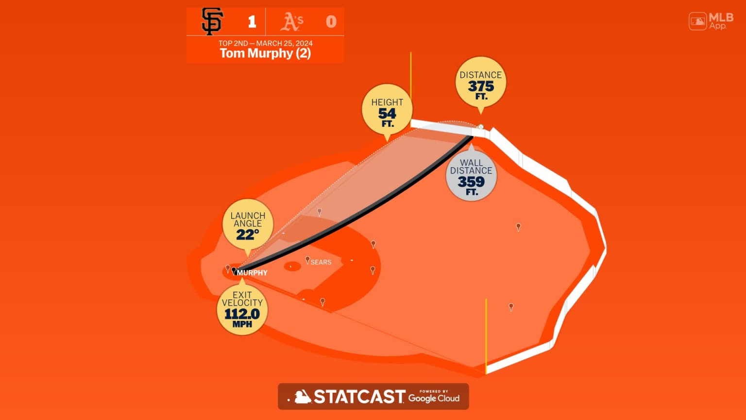 Measuring the stats on Tom Murphy's home run | 03/25/2024 | San ...