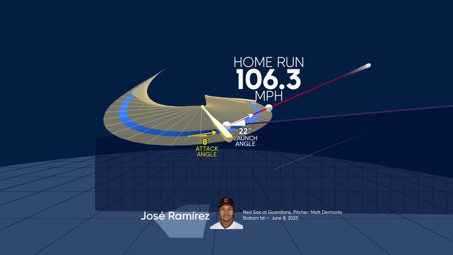 José Ramírez's home run through bat tracking data | 06/08/2023 ...