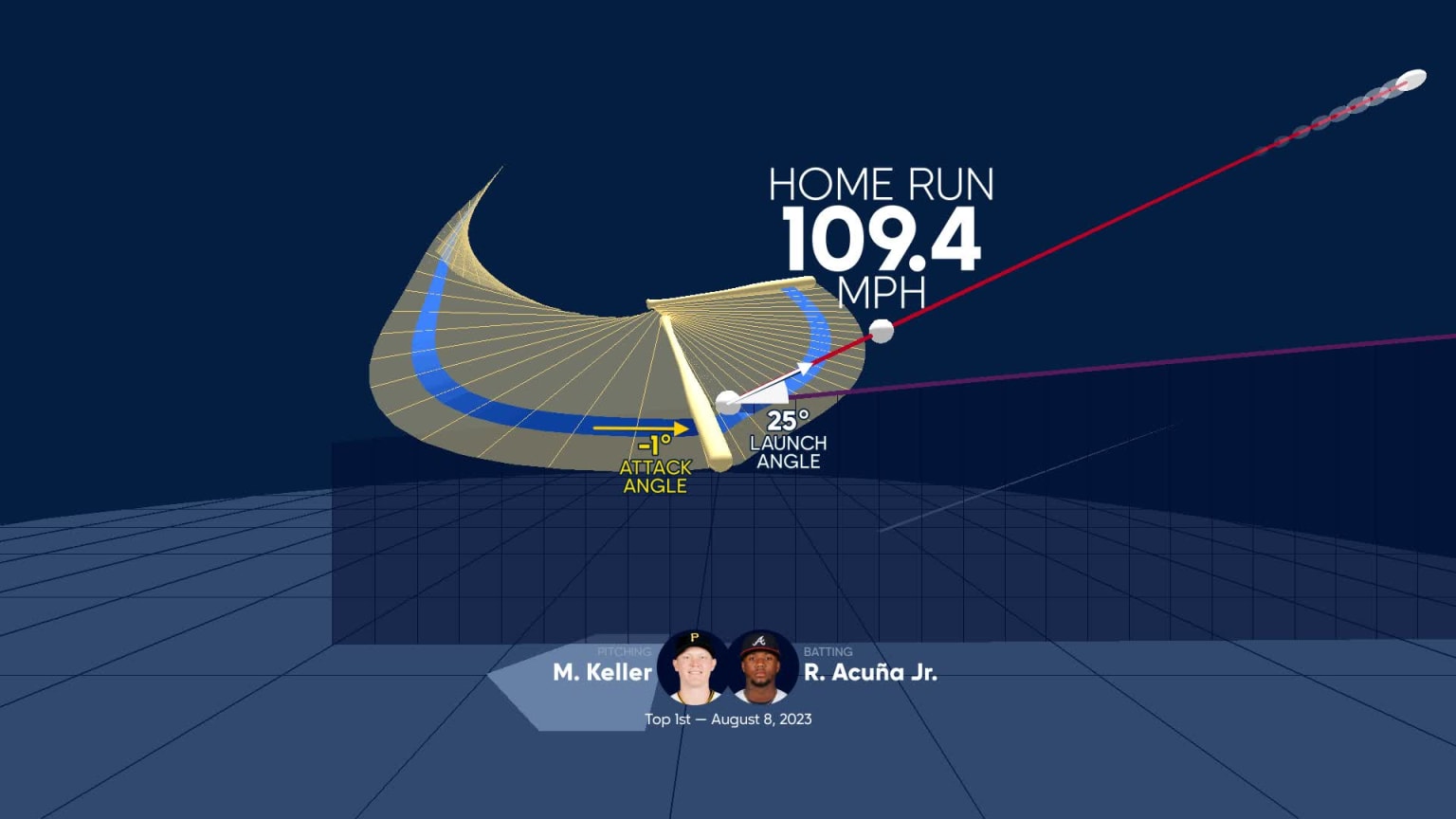 Visualizing Ronald Acuña Jr.'s swing using bat tracking technology | 08 ...