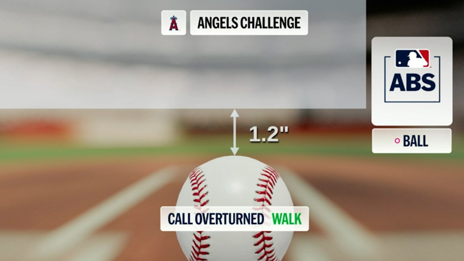 Vaughn Grissom walks after ABS Challenge | 05/09/2026 | Los Angeles Angels