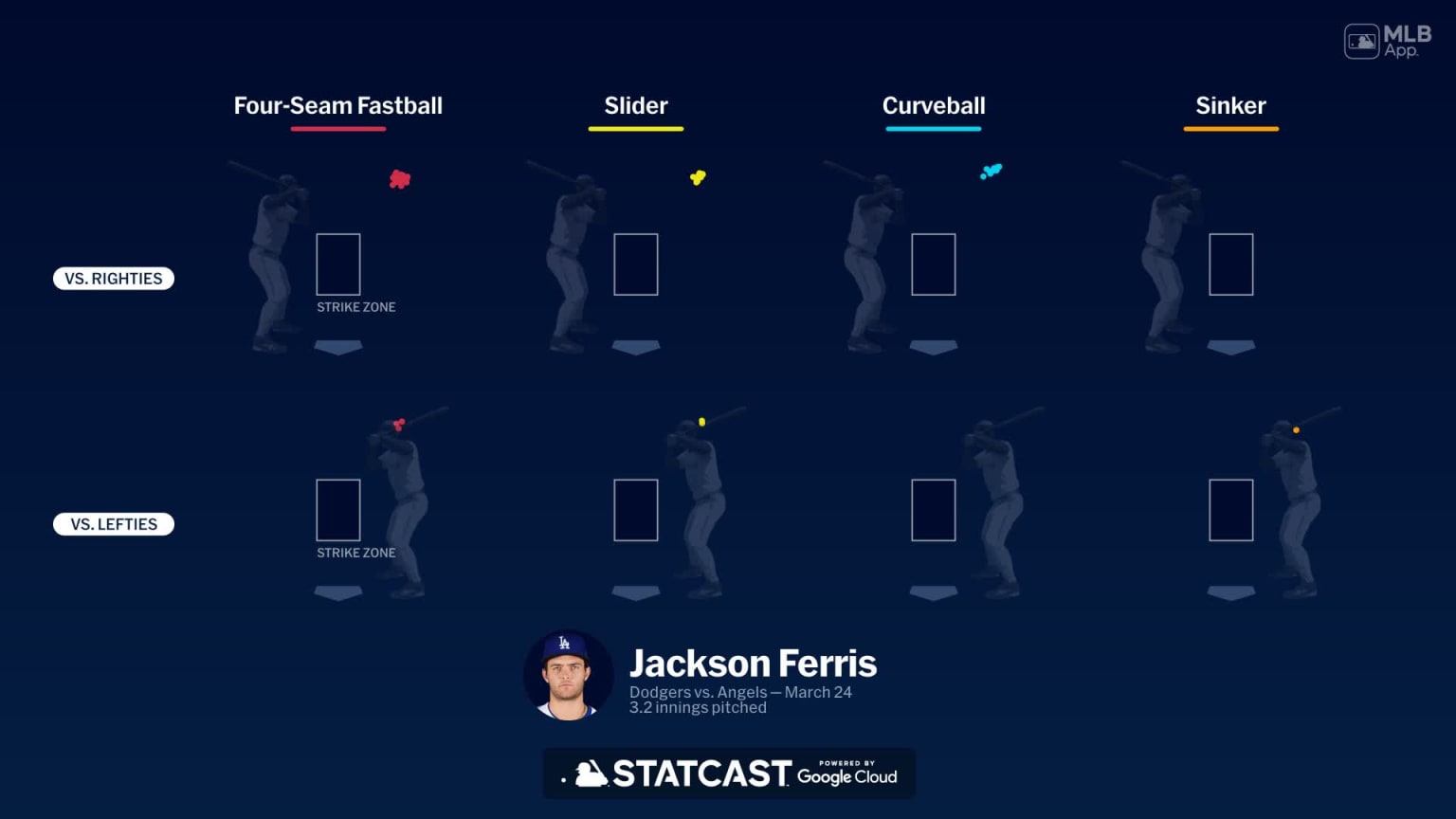 Breaking down Jackson Ferris' pitches | 03/23/2025 | Los Angeles Dodgers