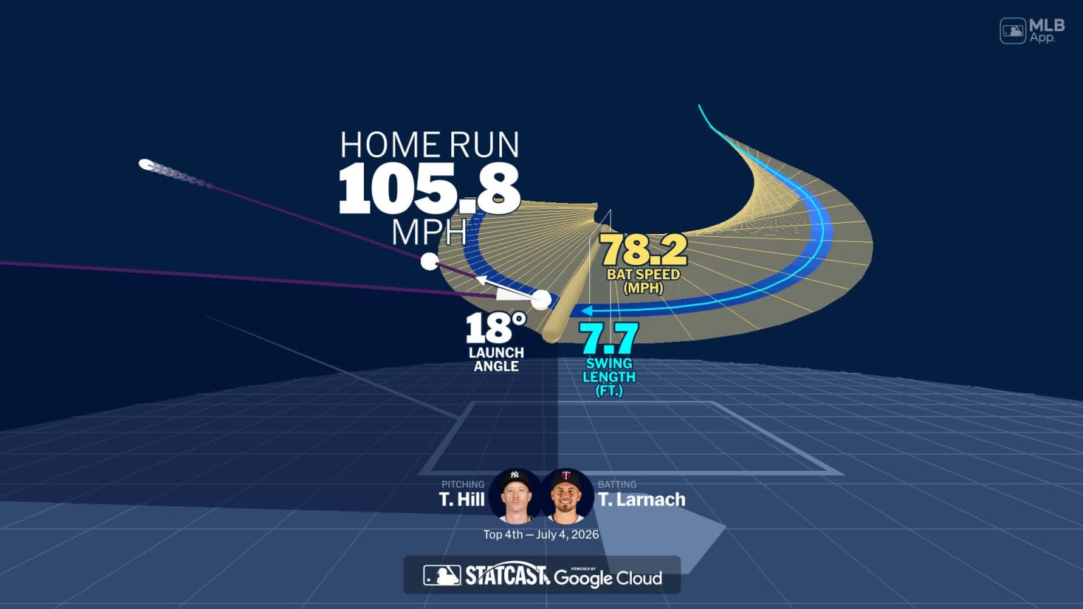 An animated look at Trevor Larnach's home run | 07/04/2026 | MLB.com