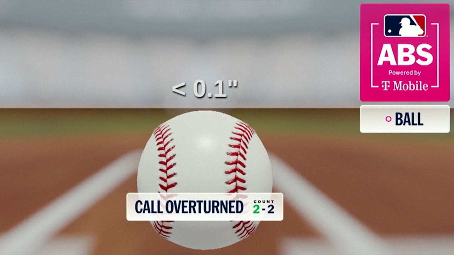 Strikeout overturned after ABS challenge | 03/30/2026 | New York Yankees