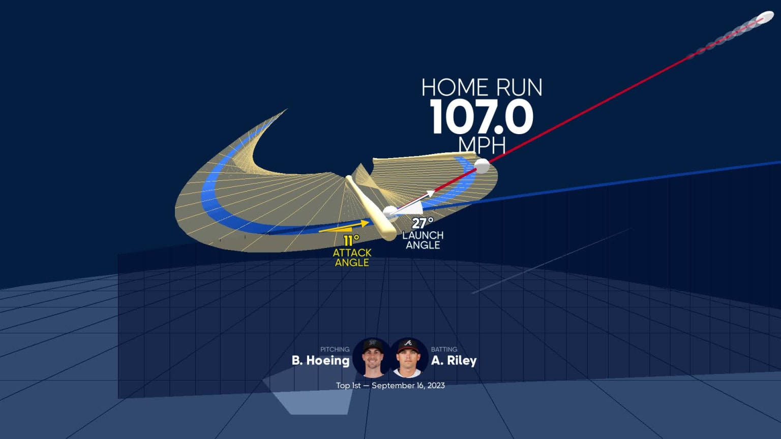 Austin Riley's home run through bat tracking data | 09/16/2023 ...