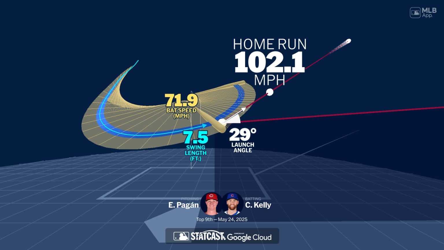 Visualizing Carson Kelly's swing using bat tracking technology | 05/24 ...