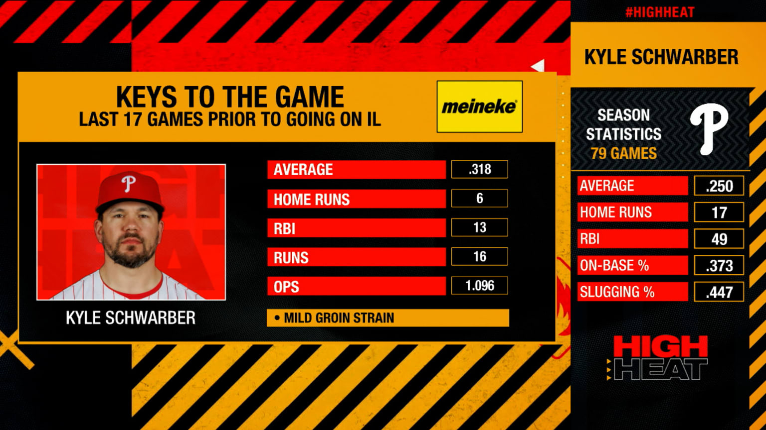 Dodgers and Phillies begin big three-game series | 07/09/2024 | MLB.com