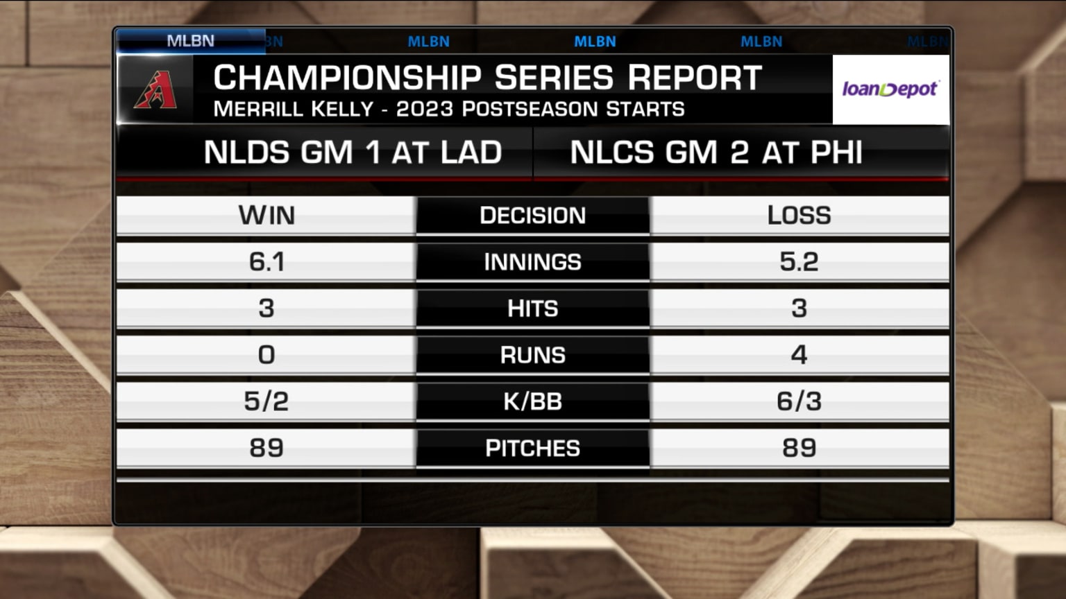 NLCS Game 6 pitching matchups on MLB Tonight | 10/22/2023 ...
