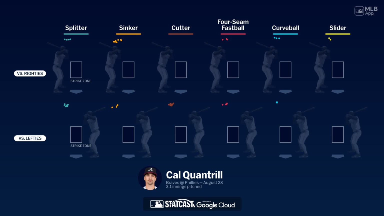 Breaking down Cal Quantrill's pitches | 08/28/2025 | Atlanta Braves