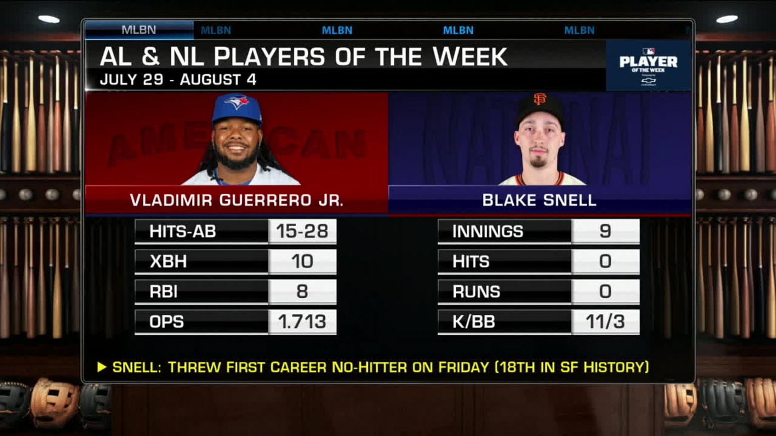 Players of the Week | 08/05/2024 | Houston Astros