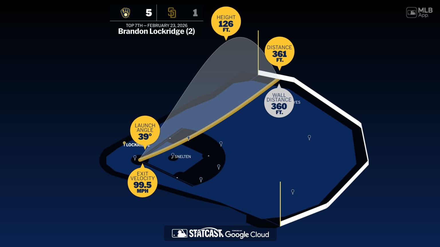 Breaking down Brandon Lockridge's home run | 02/23/2026 | Milwaukee Brewers
