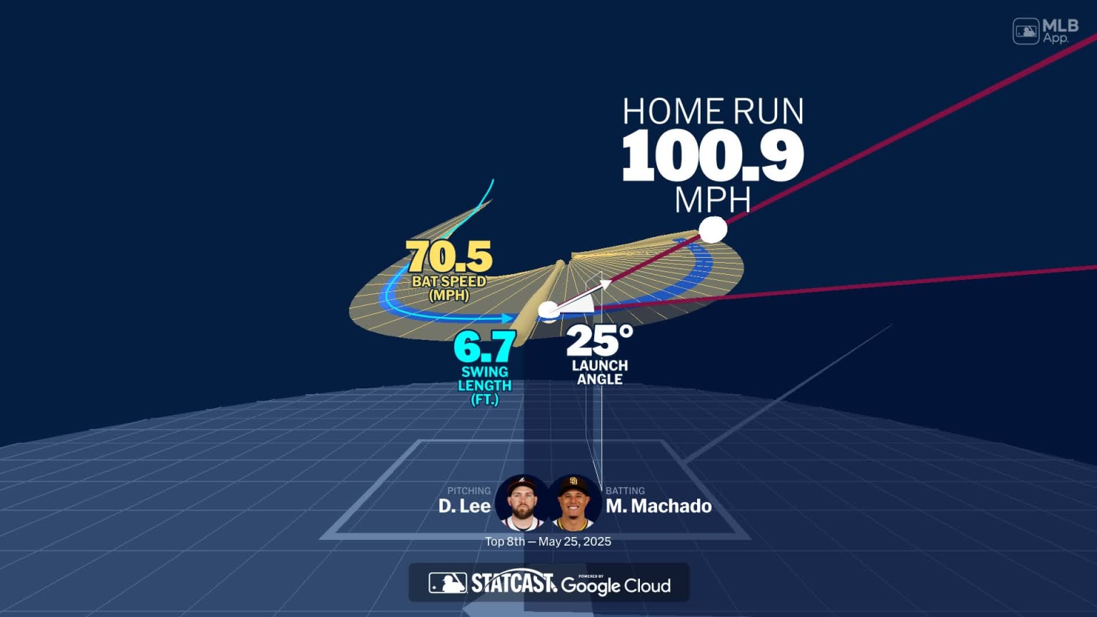 Manny Machado's home run through bat tracking data | 05/25/2025 | San ...